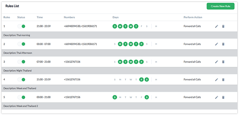 Call Routing Strategies (Guide to Rules) - United World Telecom ...